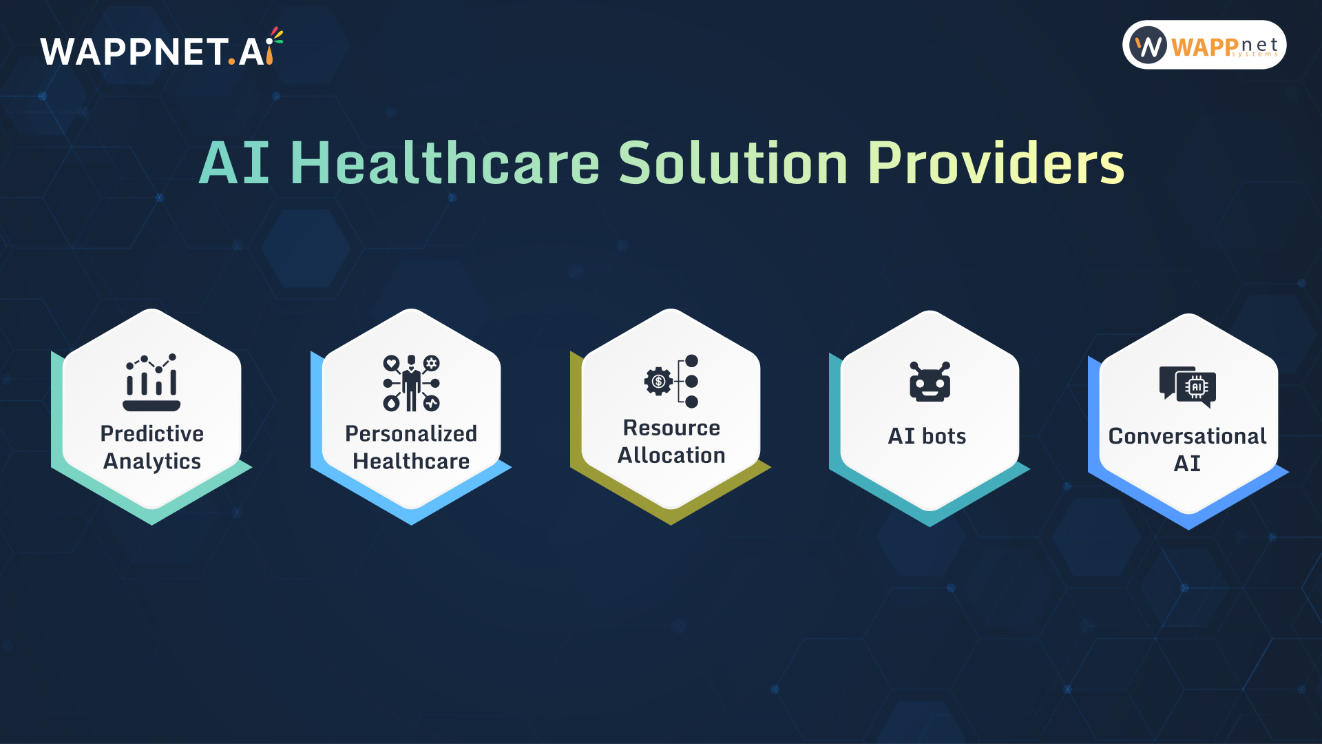 AI Agents for Healthcare - Wappnetai